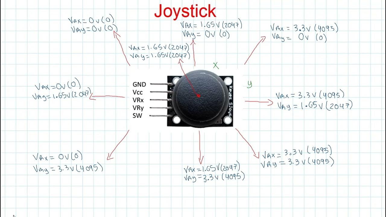 Joystick y ESP32 con MicroPython (Thonny) - YouTube