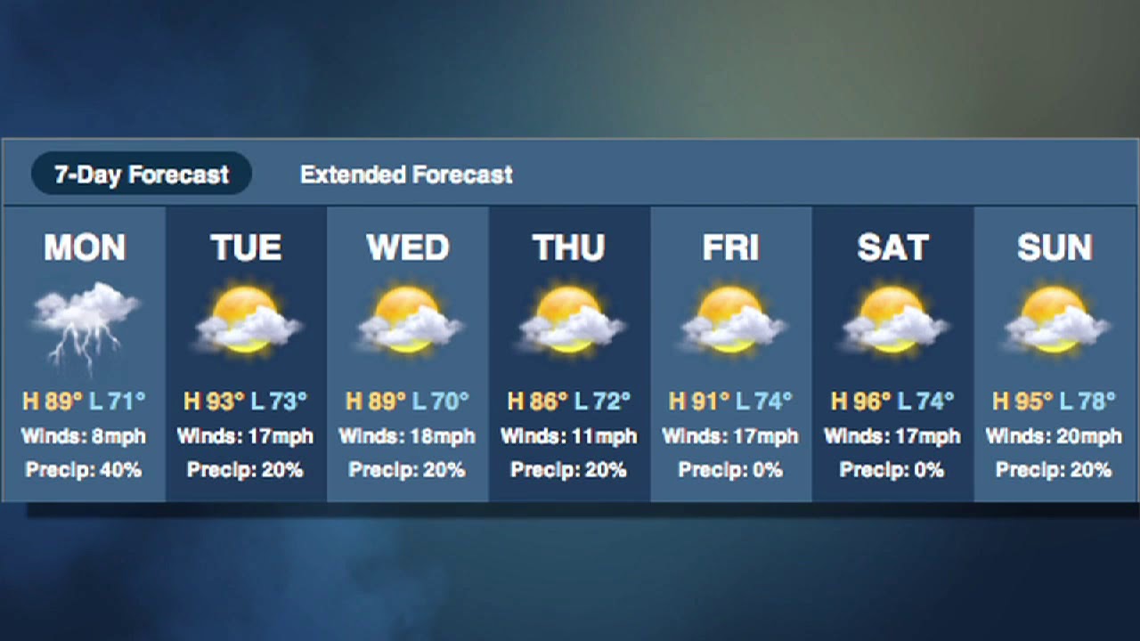 20 Day Extended Weather