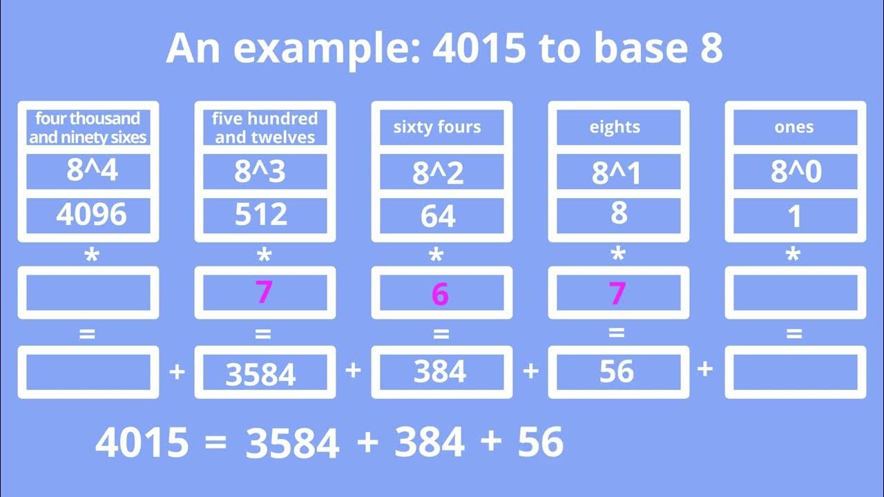 Base 8. Octal number system. Computer science explained. - YouTube