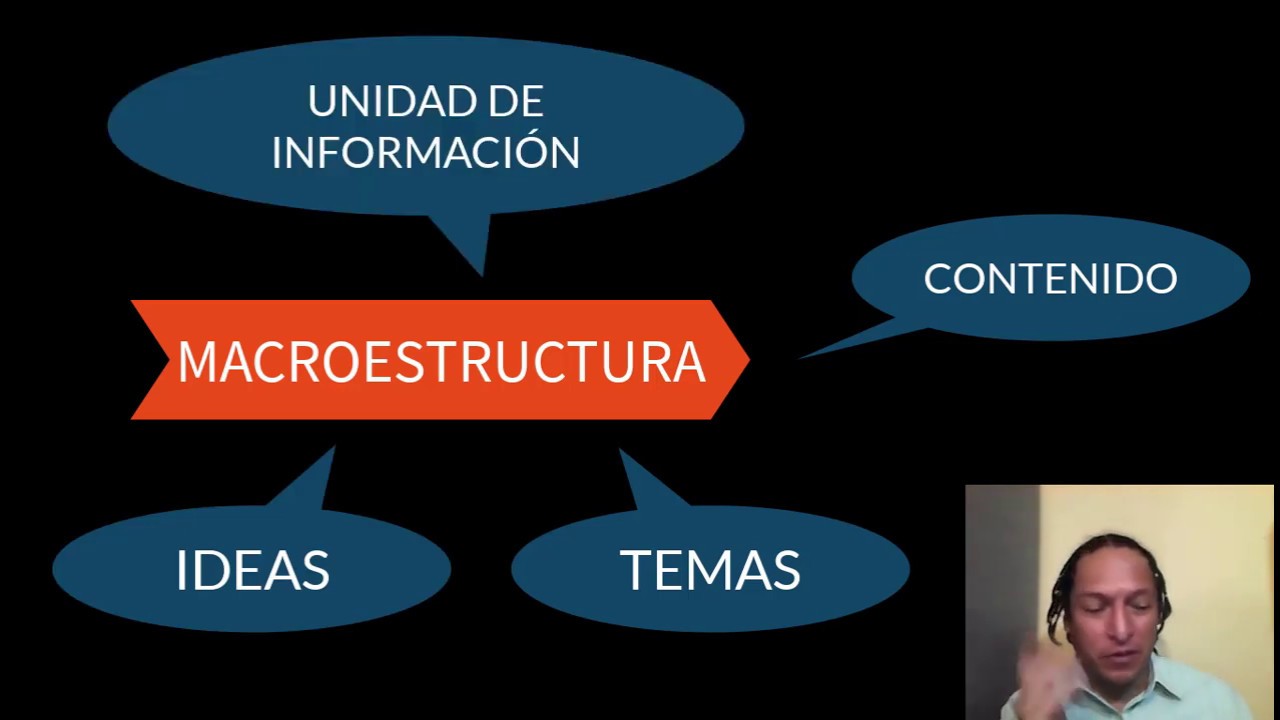 Cinco Minutos: La Gramática y la Lingüística Textual - YouTube