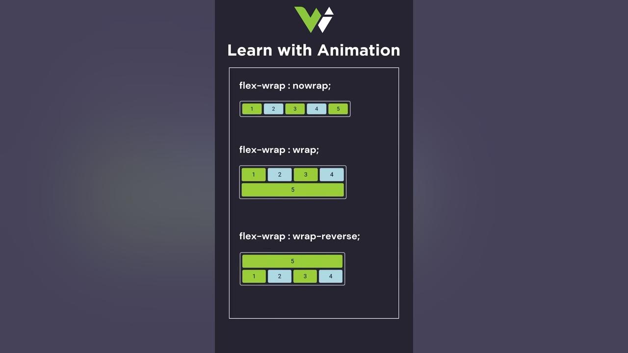 Do Css Flex Wrap Animation On The Go Css Cssanimation Htmlcss Javascript Shorts Animation