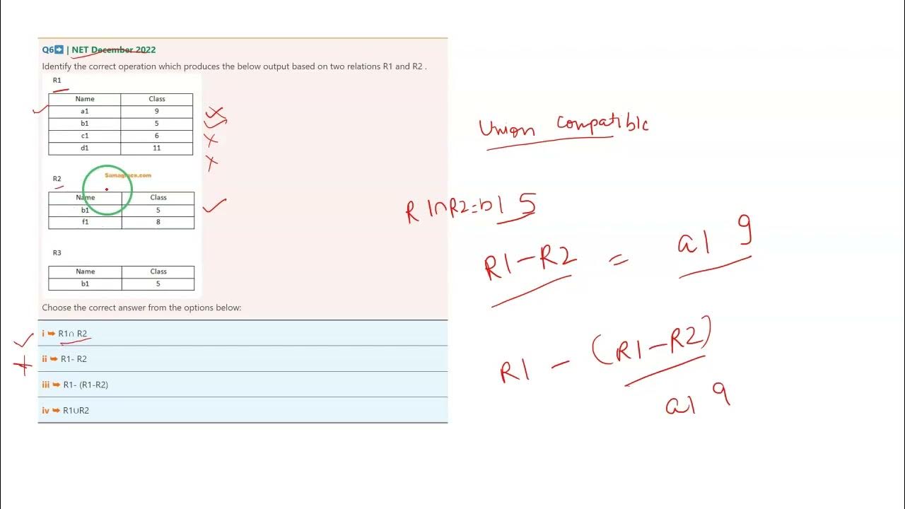 UGC NET DEC 2022| Relational Algebra| UNION| MINUS| INTERSECTION - YouTube