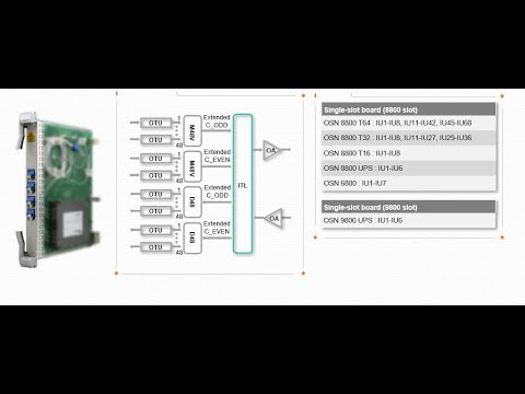 Optical Transmission Networks 31 DWDM 14|| Modules-SCC, OLP, OPM, Line, Transponder, Protection ...
