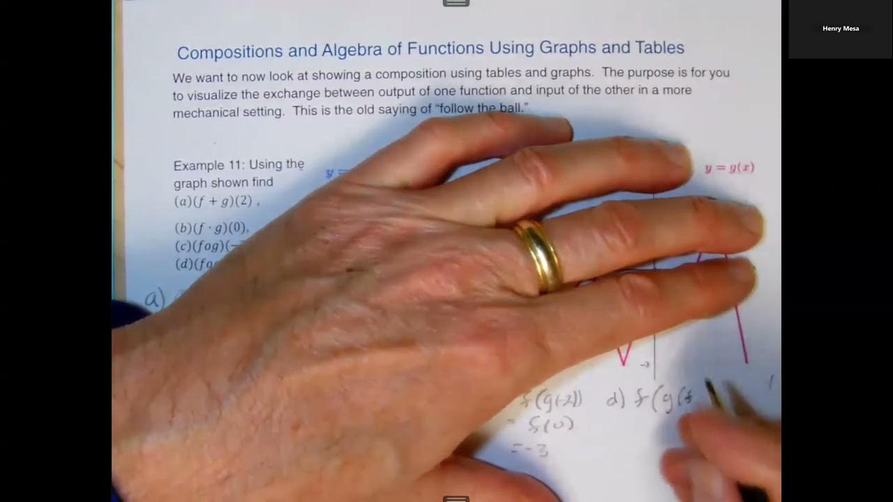 Composition and Algebra of Functions, Tables and Graphs - YouTube
