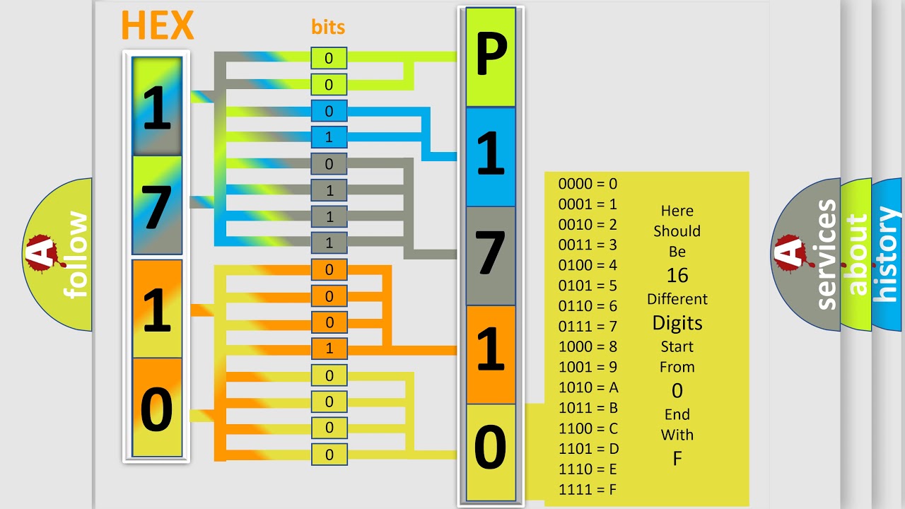 DTC Mitsubishi P1710 Short Explanation - YouTube