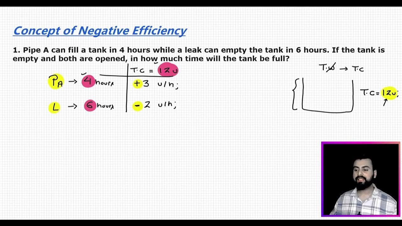 Lecture 4 | Master Negative Efficiency Problems in Time & Work for ...