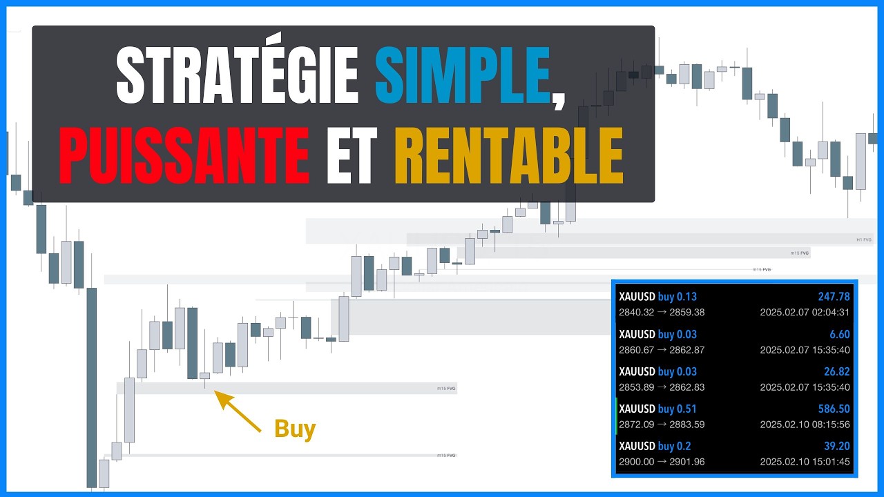 Stratégie de Trading ICT/SMC Simple et Puissante avec les FVG - YouTube