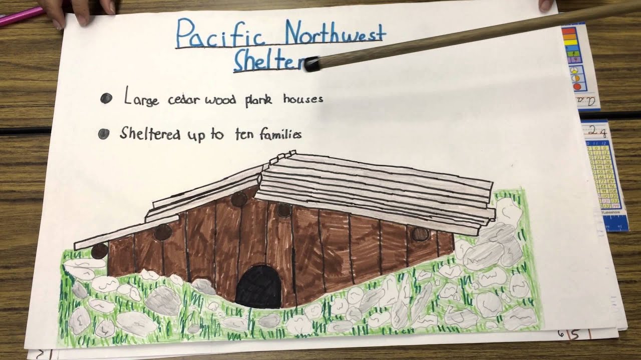 Native Americans of the Pacific Northwest Paper Slide Video Weibel Rm6 ...