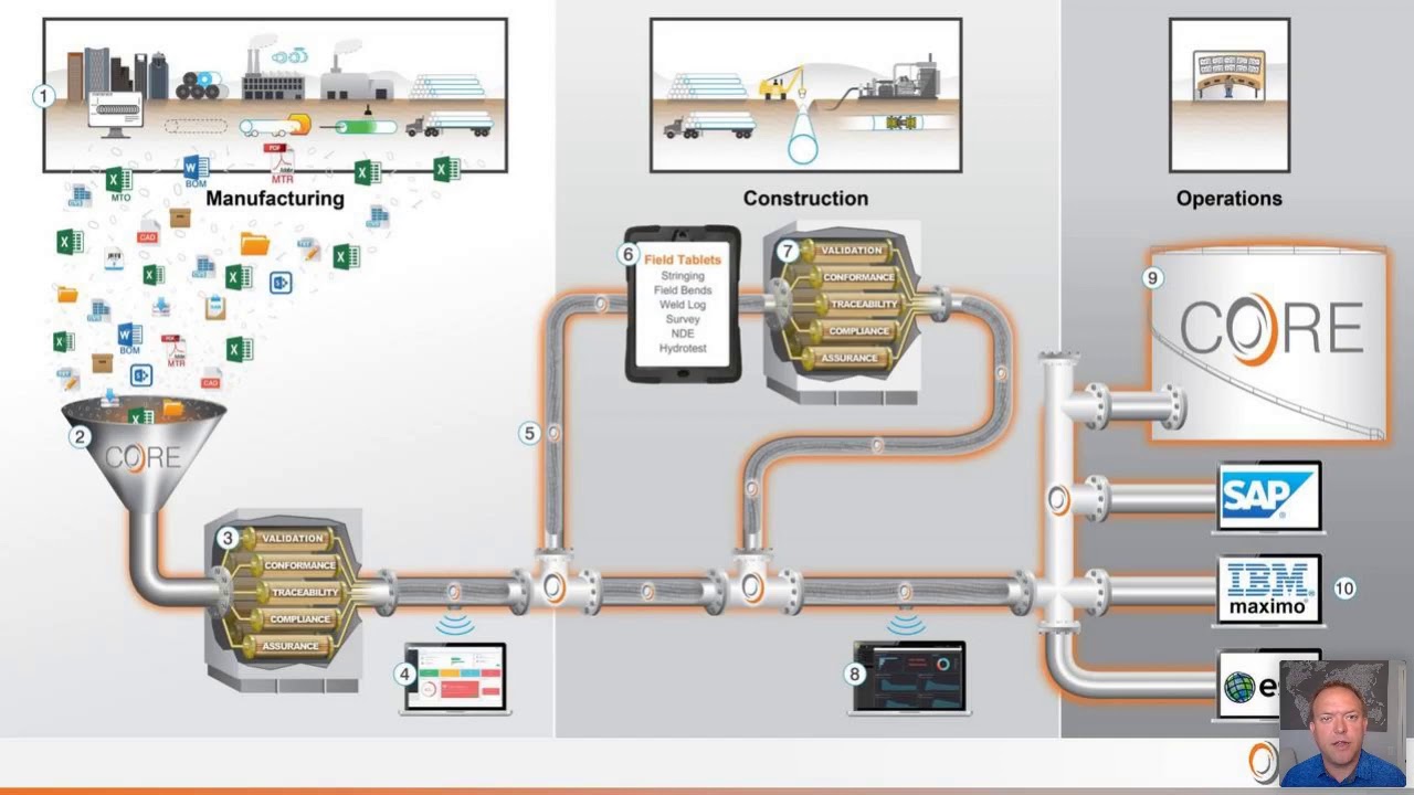 Field Data Capture and Insight - YouTube