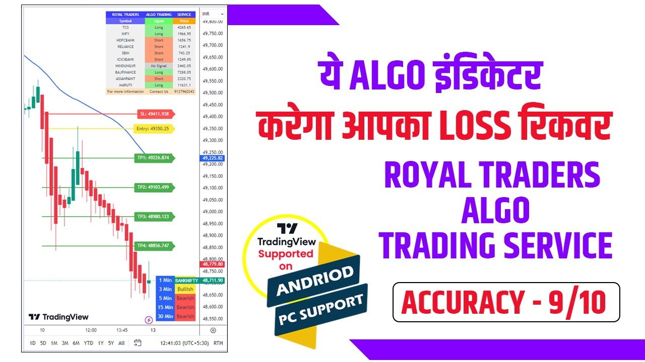 ROYAL TRADERS ALGO | MOST ACCURATE BUY-SELL INDICATOR ON TRADING VIEW ...