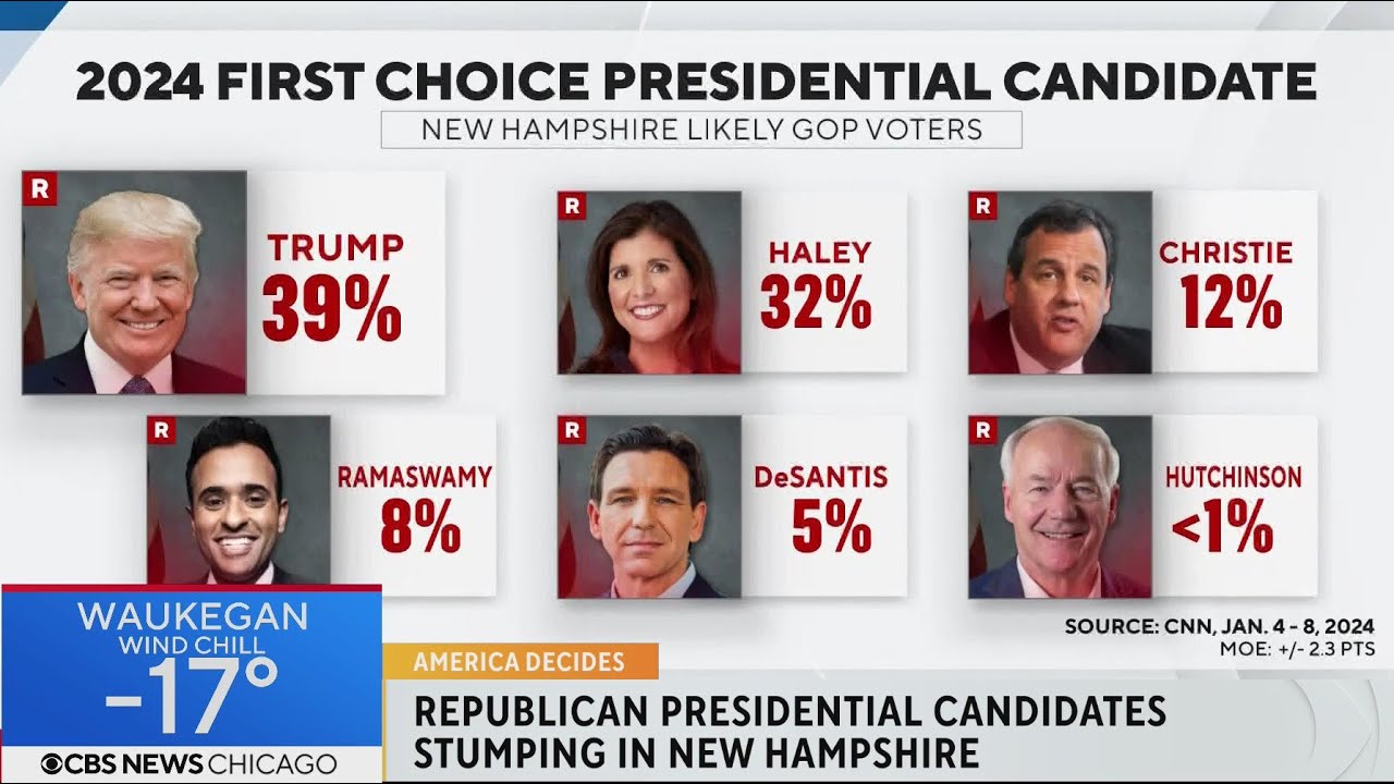 GOP presidential candidates head to New Hampshire - YouTube