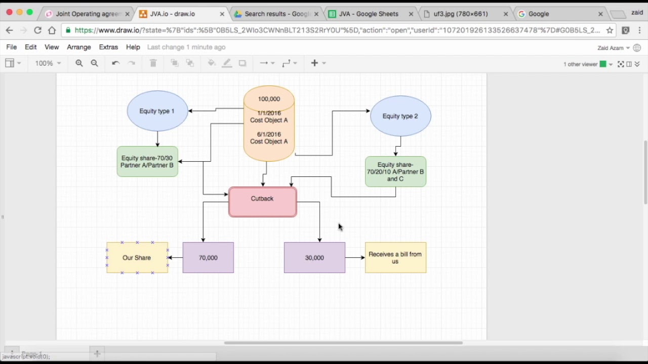 SAP JVA training- JVA overivew- What is Joint Venture Accounting SAP IS ...