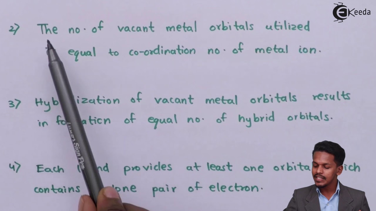 Salient Features Of Vbt Co Ordination Compounds Chemistry Class 12