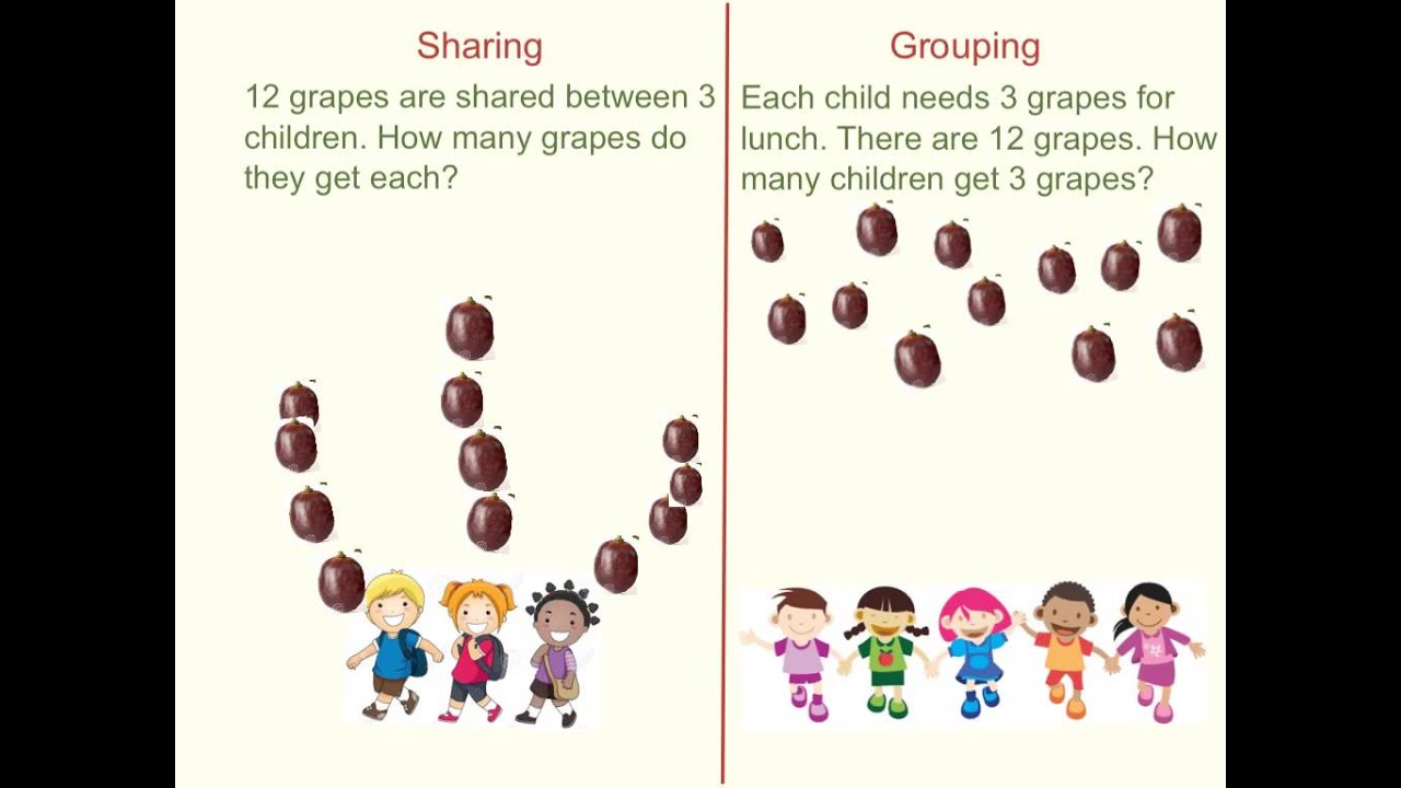 Developing Division Concepts - YouTube