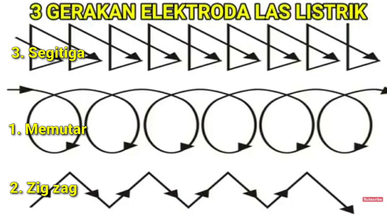BELAJAR LAS LISTRIK SEDERHANA || Tidak perlu mesin las. - YouTube