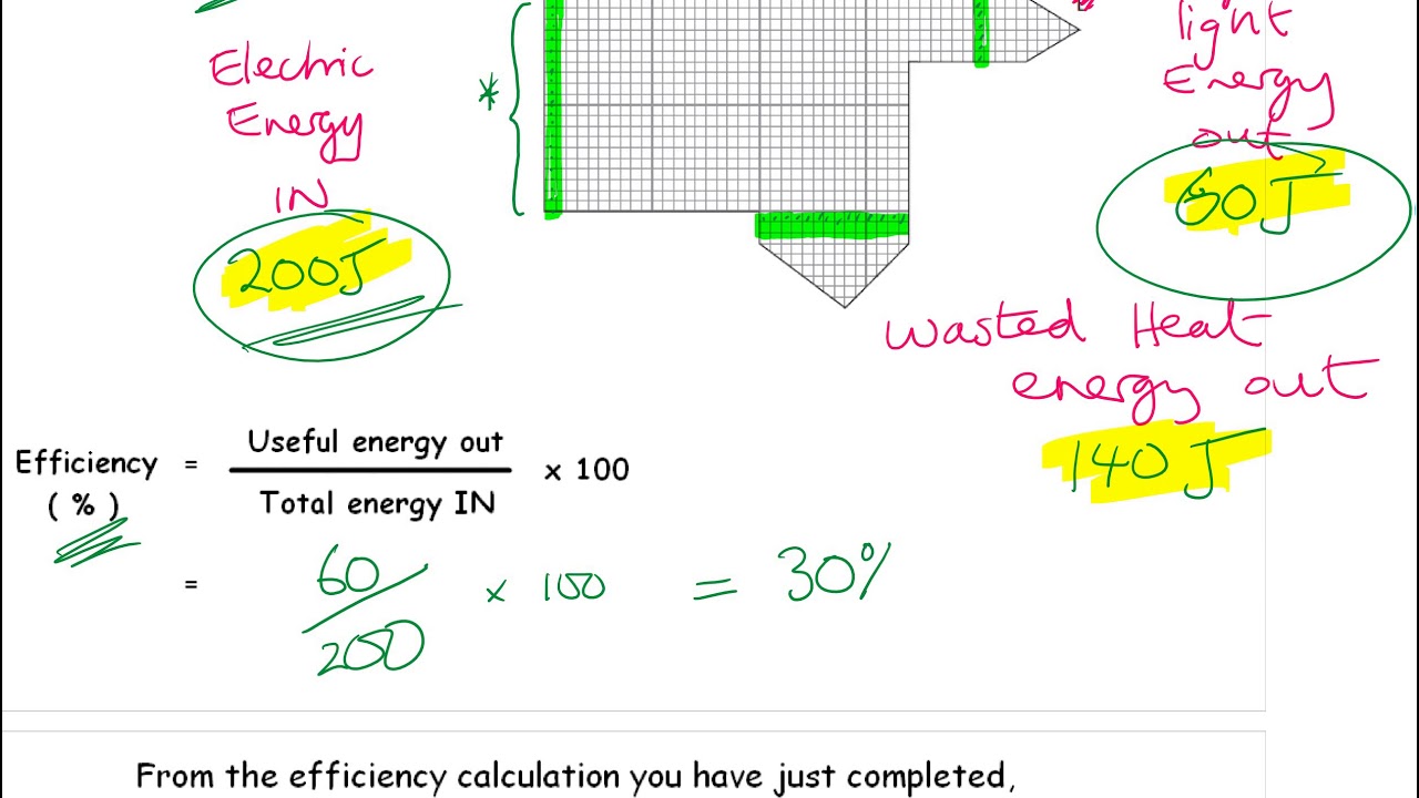 Science Physics Year 7 Energy Lesson 8 - YouTube