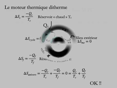 Machines thermiques - YouTube