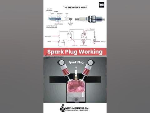 How a Spark Plug Work? - YouTube