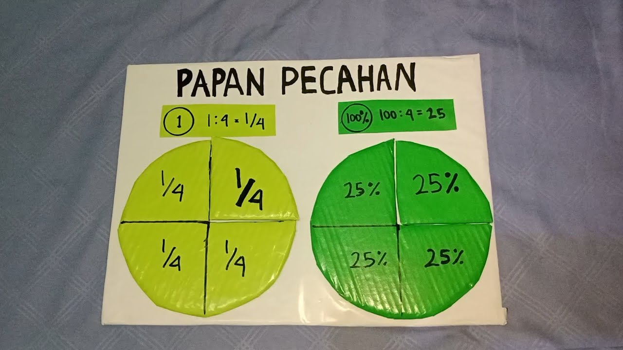 PAPAN PECAHAN. MEDIA PEMBELAJARAN MATEMATIKA - YouTube