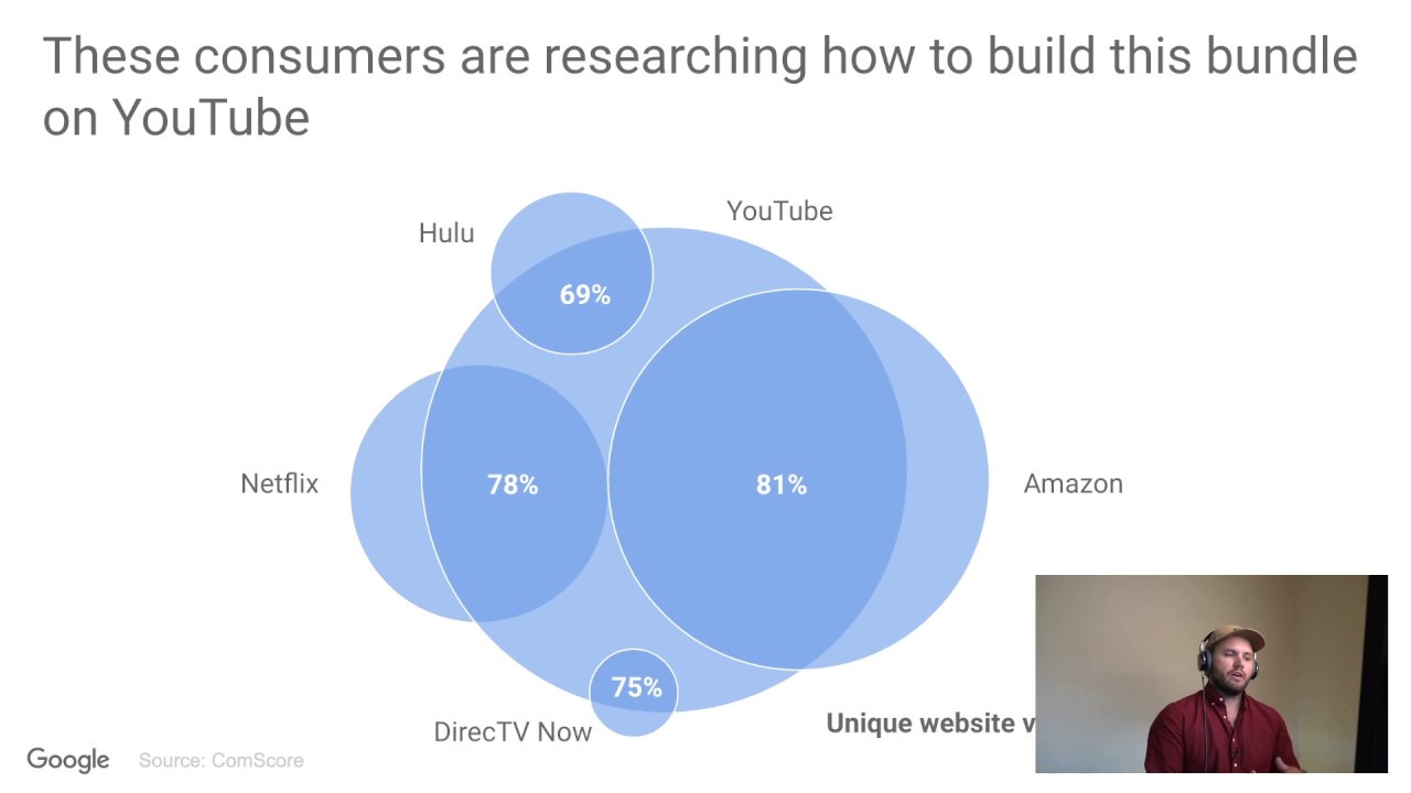 How to use Comscore Tool Training for Tech Sales client presentations ...