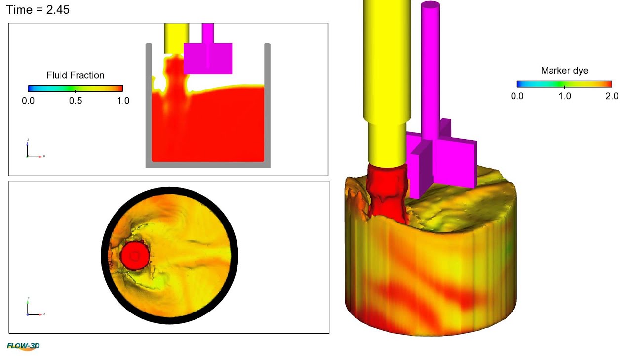 Active Simulation Control - Mixing Example - YouTube