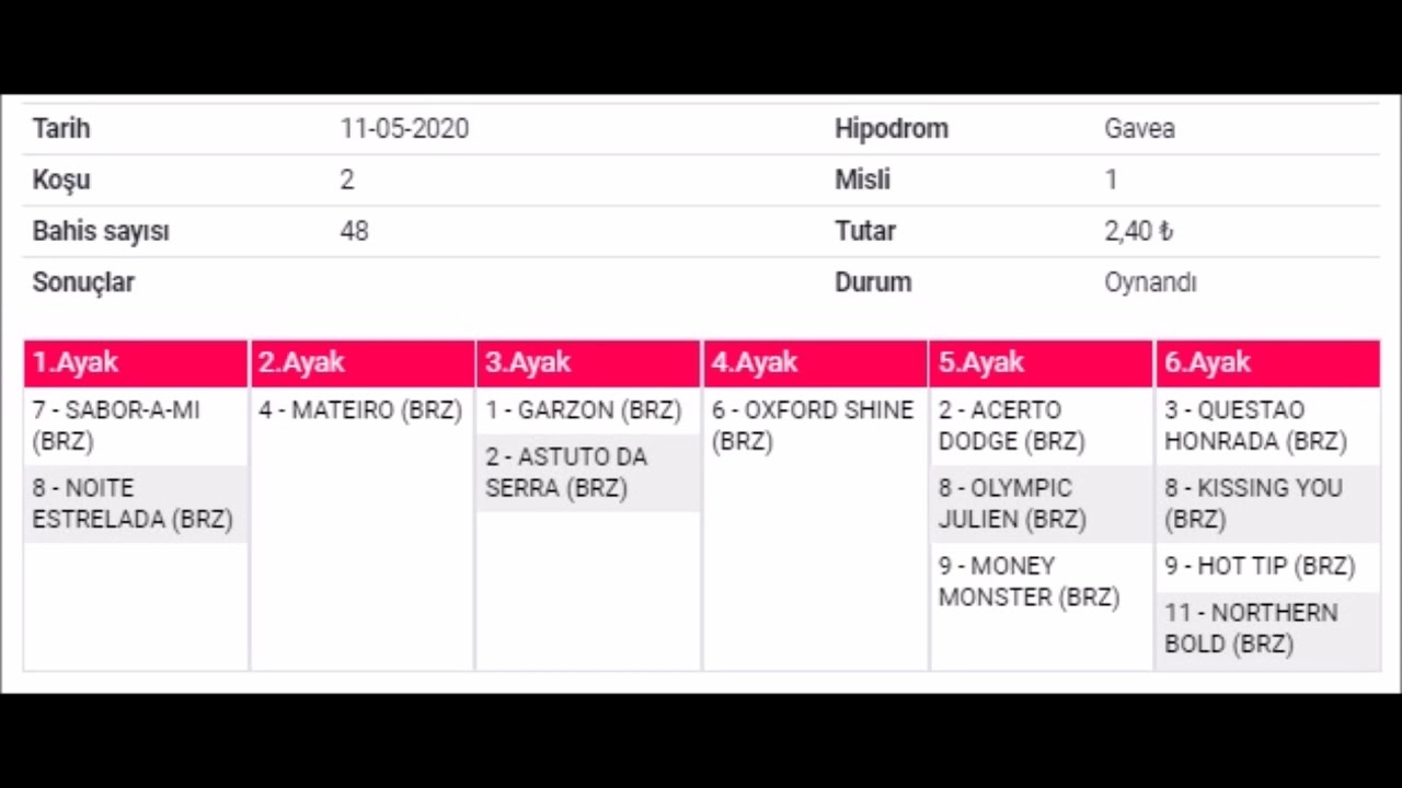 11 MAYIS 2020 GAVEA ALTILI TAHMİNİ_11 MAYIS 2020 GAVEA HORSE RACING 5 ...
