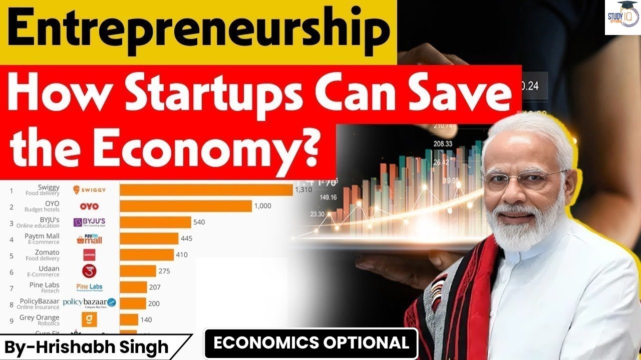 Why Startups Could Save India’s Economy? By Hrishabh Singh | UPSC ...
