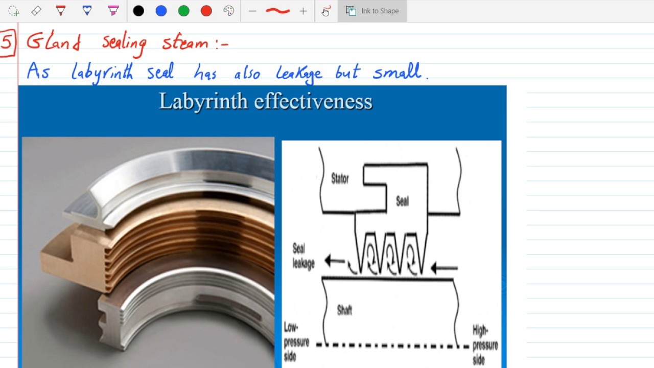 important notes 1 (Notes on Nuclear and Gland Sealing Steam) - YouTube
