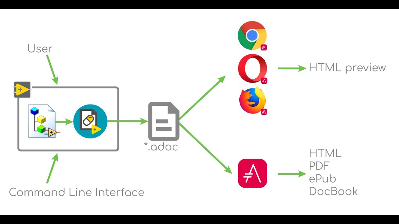 Antidoc in a nutshell - YouTube