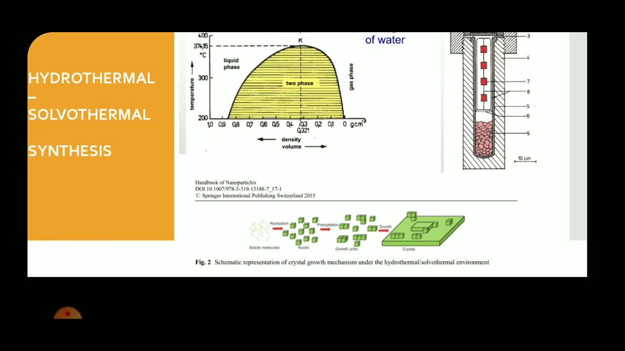Metode sintesis Hidrotermal Part 1 - YouTube