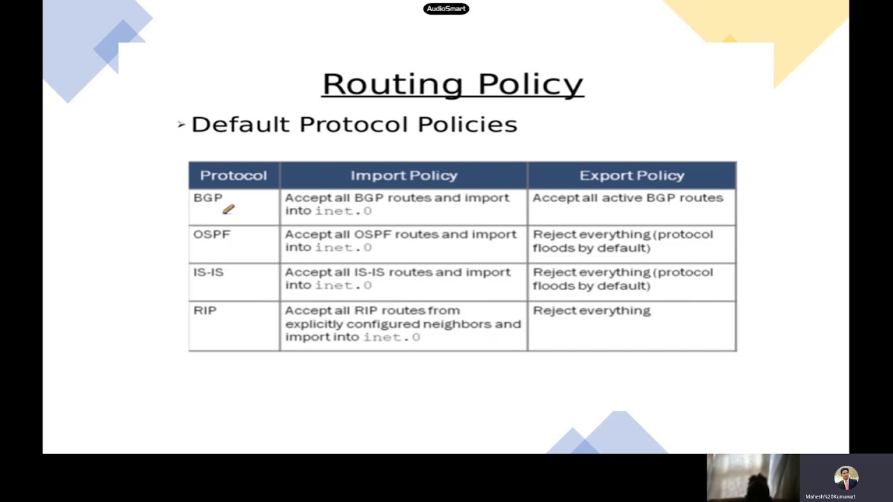 Juniper Networks Certified Internet Specialist (JNCIS Routing Policy ...