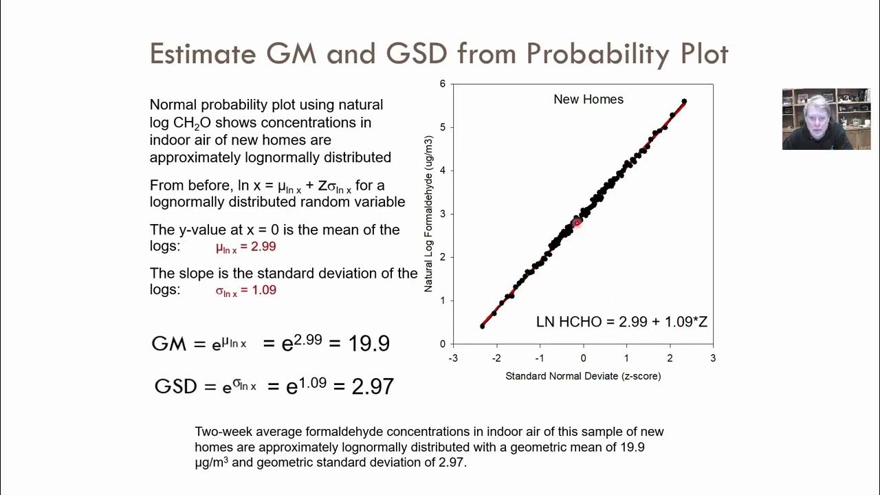 Exposure Data Part 3 Lognormal Distribution - YouTube