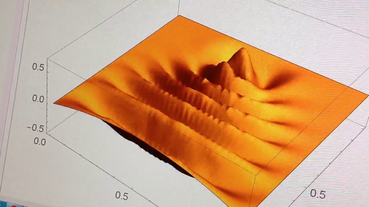 Complex "Gaussian index distribution" Wave Propigation - YouTube