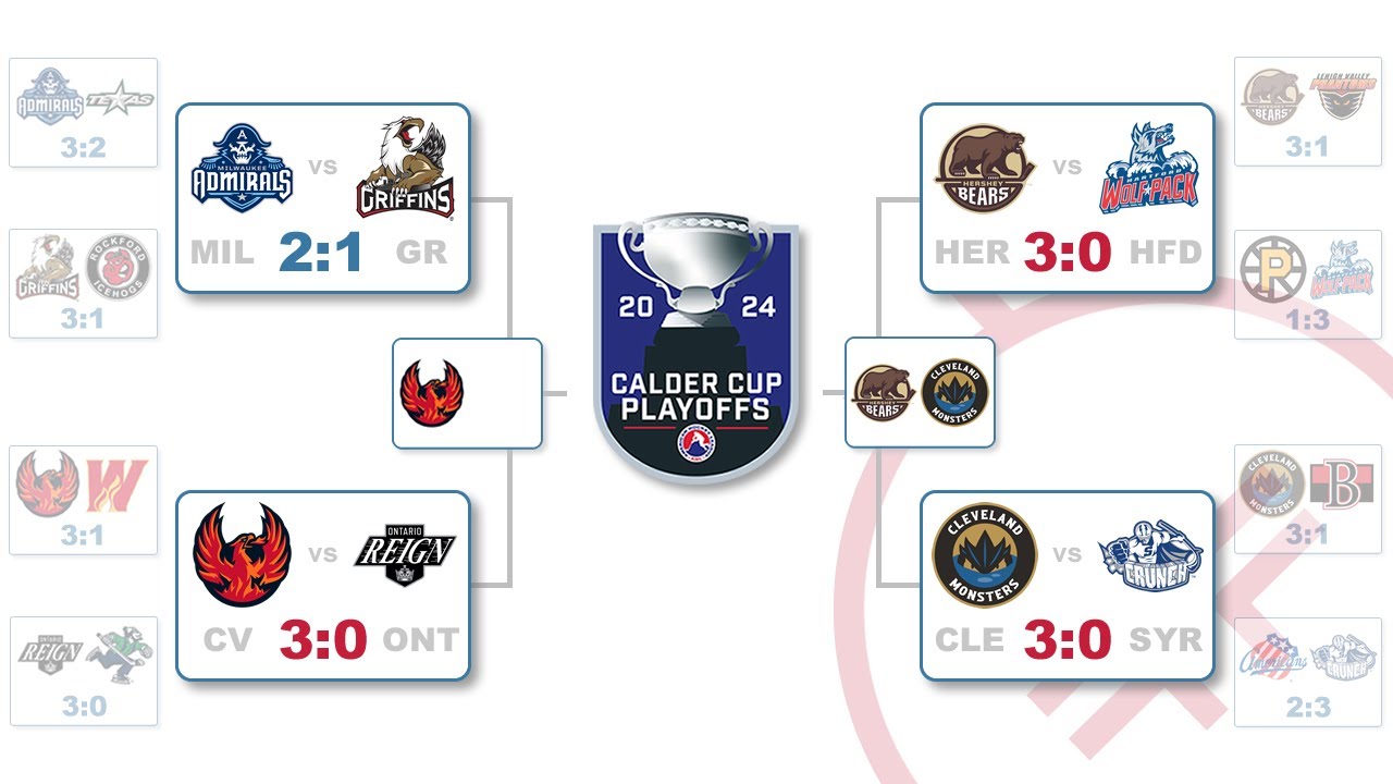 May 22nd, 2024 Calder Cup Playoffs Bracket : AHL - YouTube