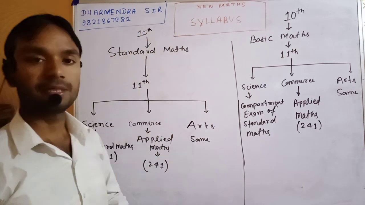 CBSE New Syllabus Released Applied Mathematics Introduced For 11th CBSE New Syllabus Released Applied Mathematics Introduced For 11th