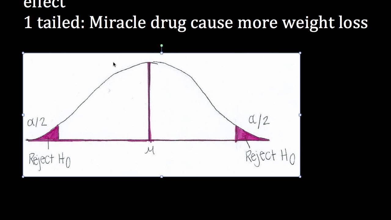 One Tailed And Two Tailed Hypothesis Testing YouTube one-tailed-and-two-tailed-hypothesis-testing-youtube