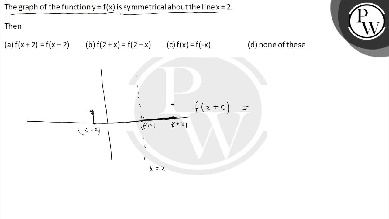 The graph of the function y=f(x) is symmetrical about the line x=2. Then (a) f(x+2)=f(x-2) (b) f ...