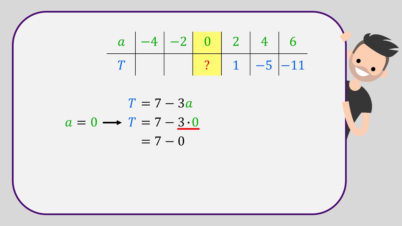 Een tabel bij een lineaire formule maken - YouTube