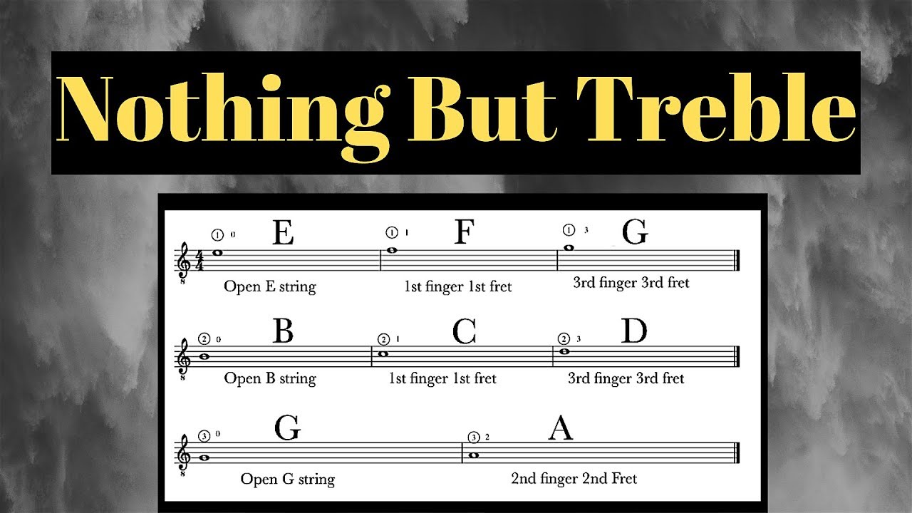 Sight Reading For Guitar: Treble Strings Free Pdf - YouTube