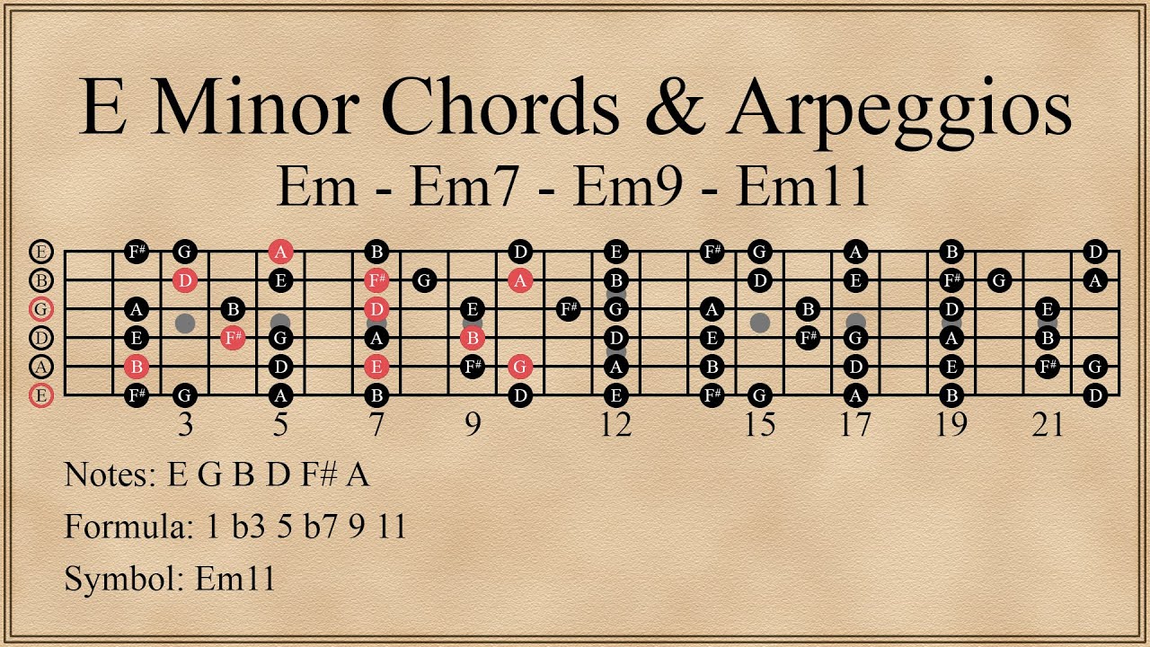 E Minor Chords & Arpeggios | Em - Em7 - Em9 - Em11 - YouTube