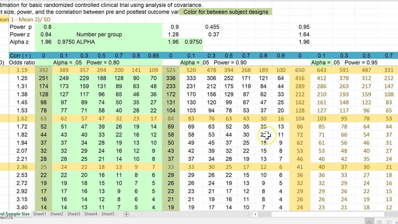 Reading the Sample Size Table - YouTube