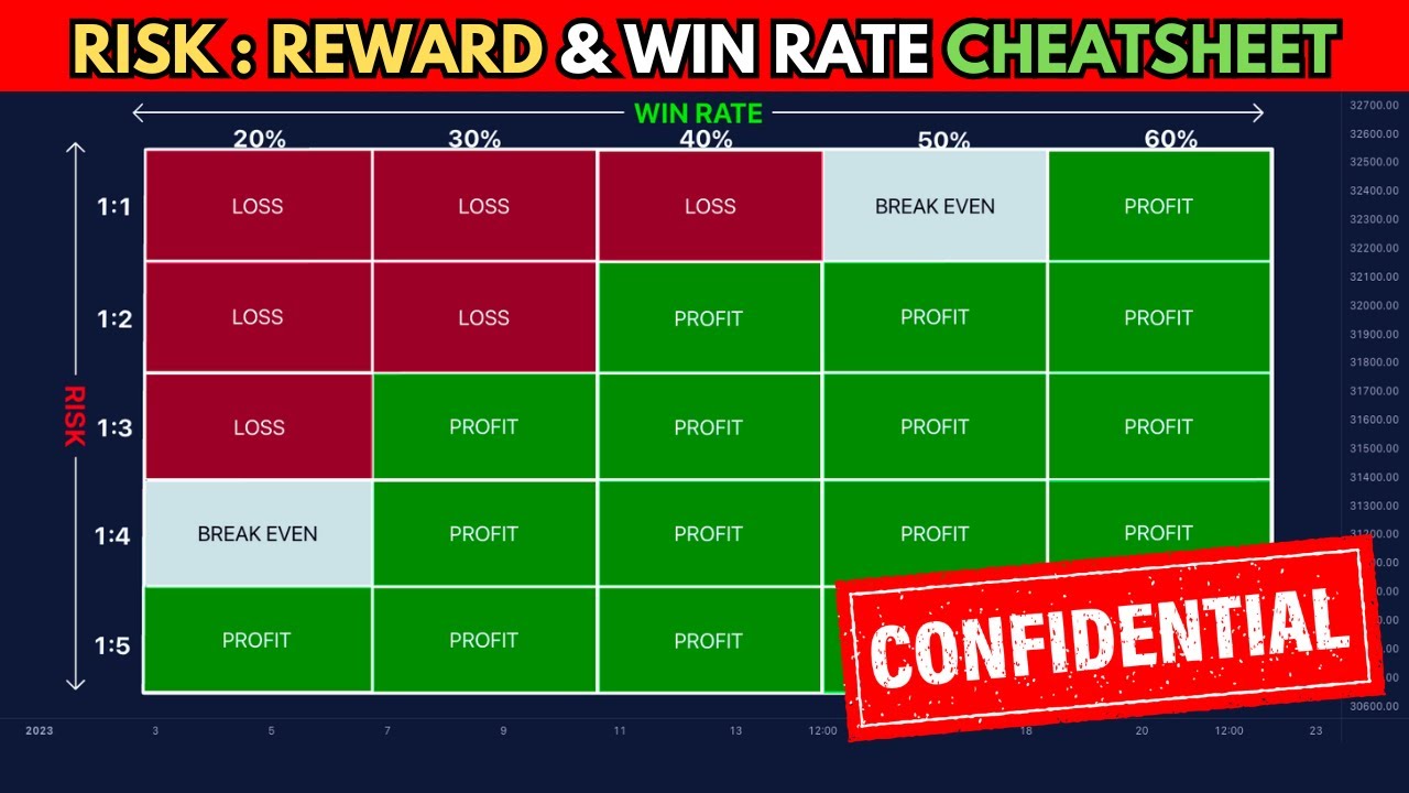 Master the Risk-to-Reward Ratio in Forex Trading | Tagalog Tutorial for ...