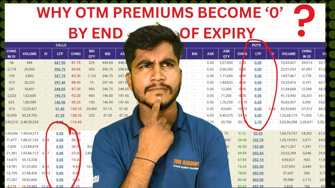 Why OTM premiums become zero| - YouTube
