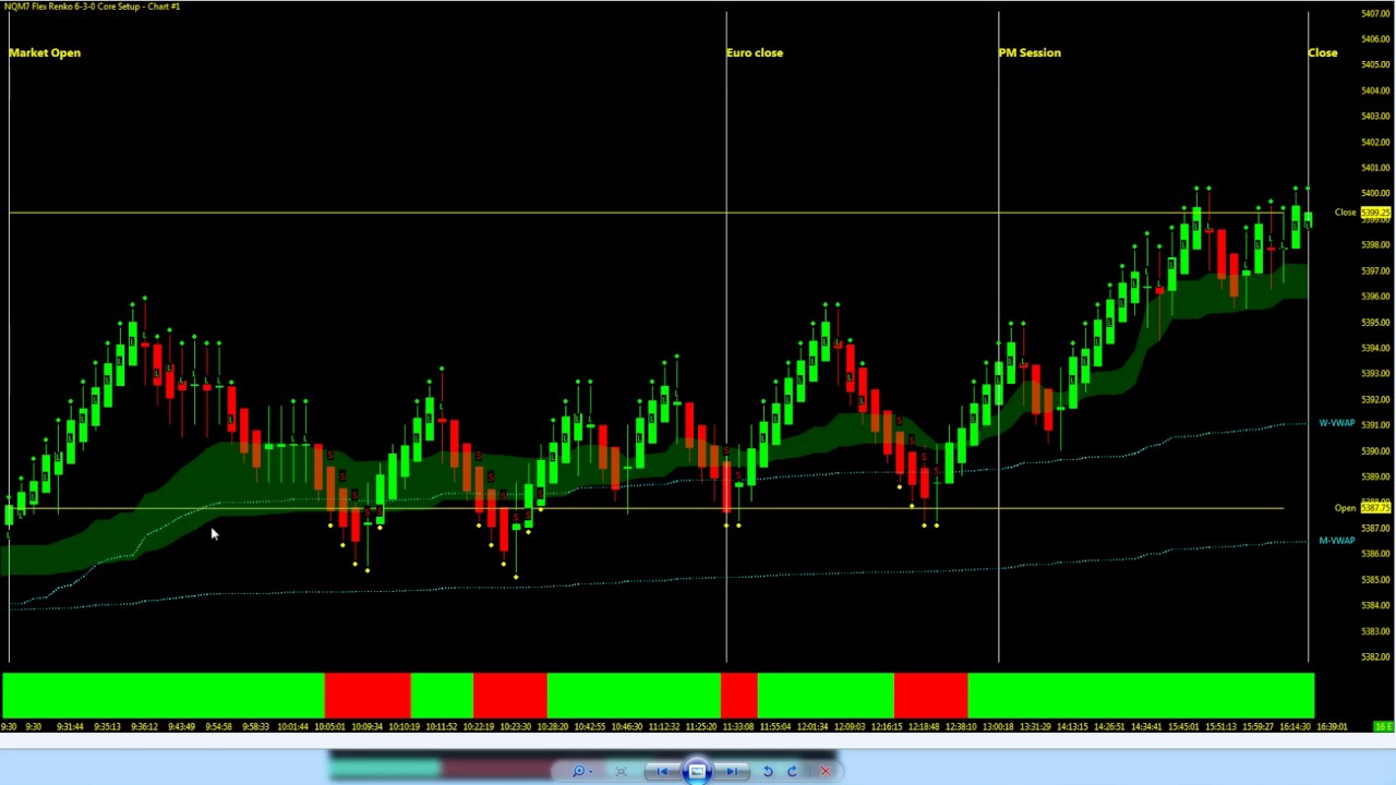 2017.03.13 - The Daily Trend - YouTube