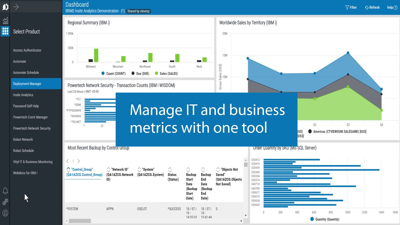 Insite Analytics: Business Intelligence for All - YouTube