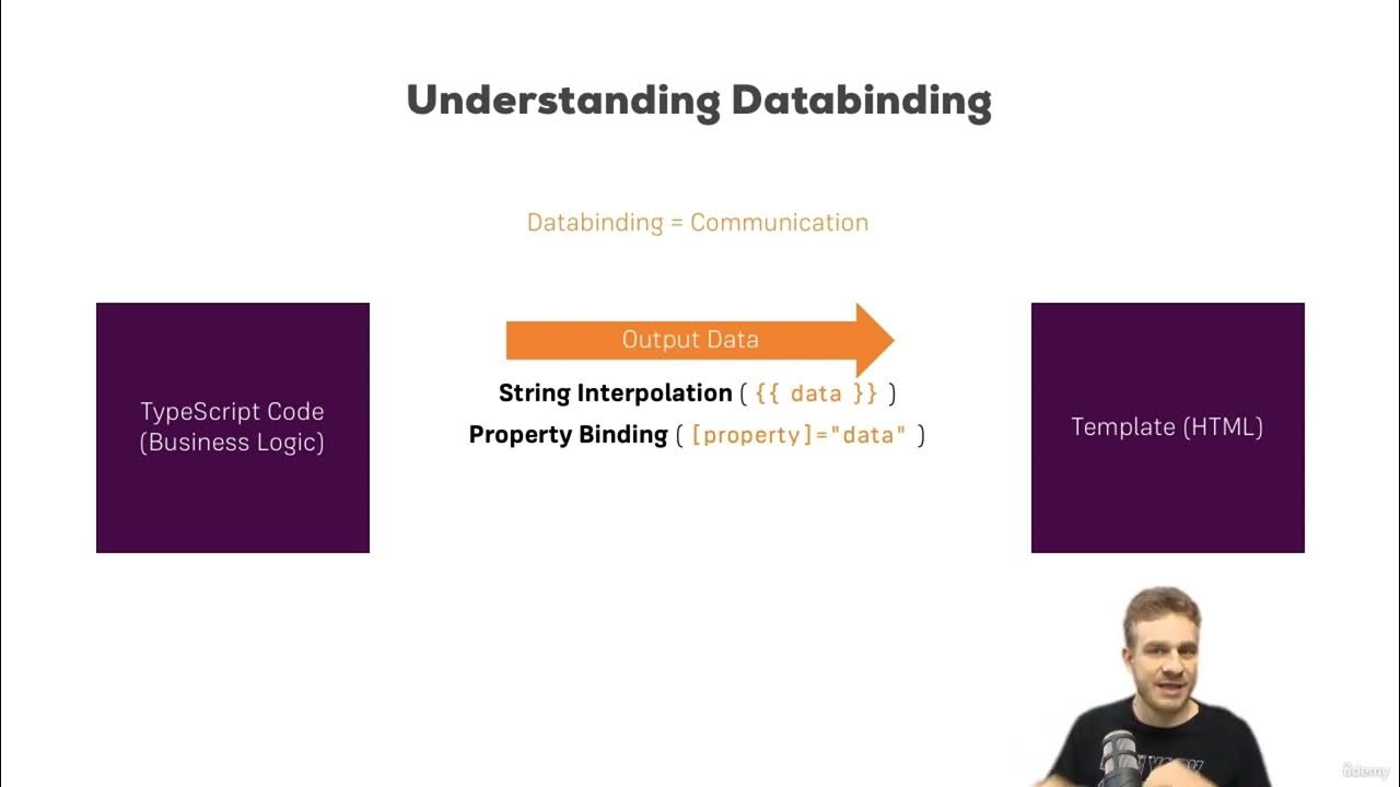 26 What is Databinding - YouTube