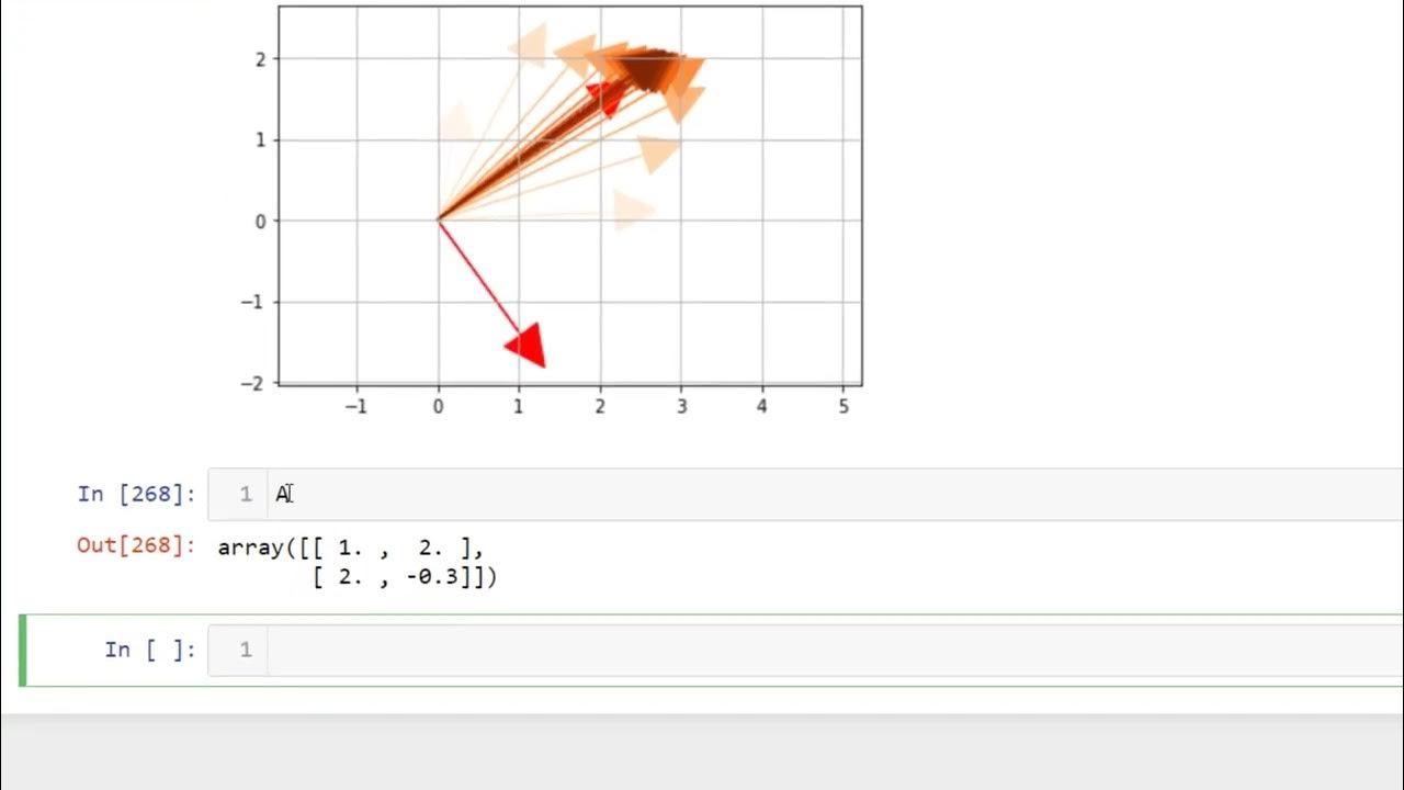 Power iteration method in Python - YouTube