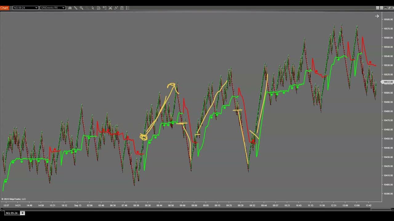 Quick Scalping - NT8 Platform - iGRID SCALPER - YouTube
