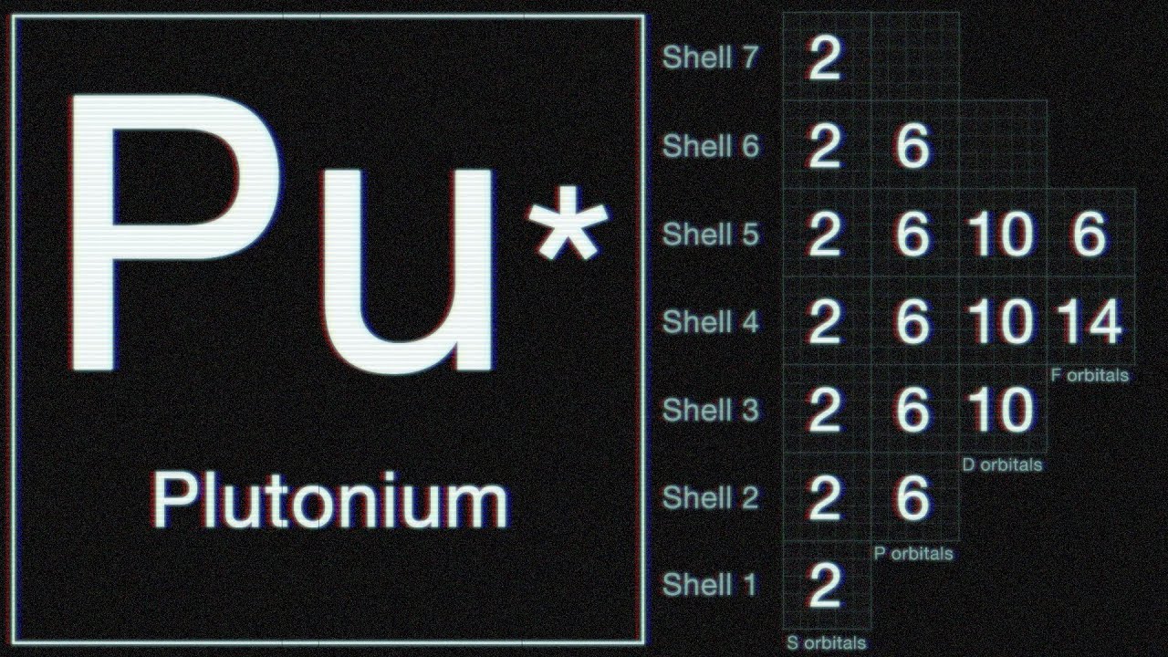 The Periodic Table is a BEAT! - YouTube