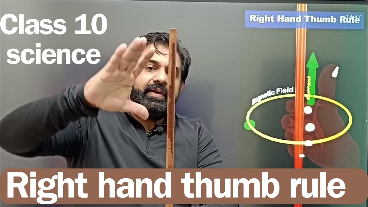 right hand thumb rule animation|| right hand thumb rule in circular ...